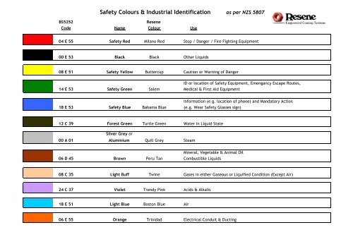 Safety Colours and Industrial Identification - Resene