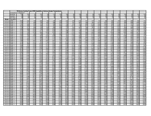TM Sizing Table - Delta Cooling Towers