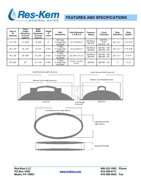 FEATURES AND SPECIFICATIO