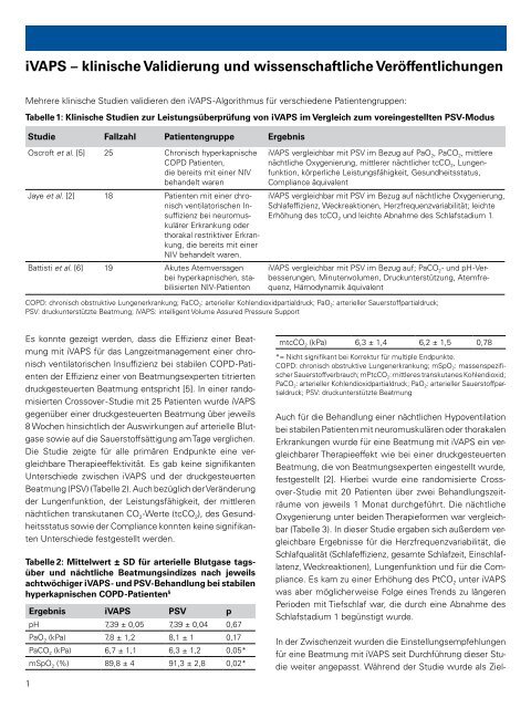 iVAPS – klinische Validierung und wissenschaftliche ... - ResMed
