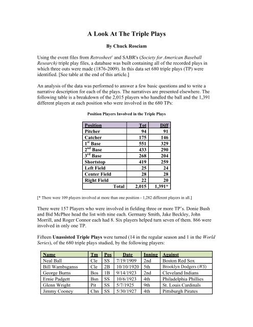 Triple Plays Analysis - Retrosheet