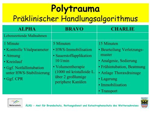 Polytrauma