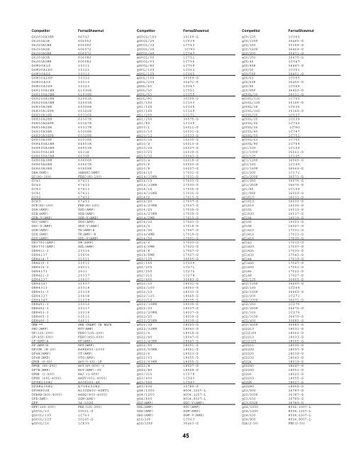 Competitor FerrazShawmut