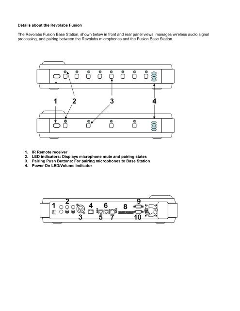 Fusion Front and Back Panel Diagrams - Revolabs