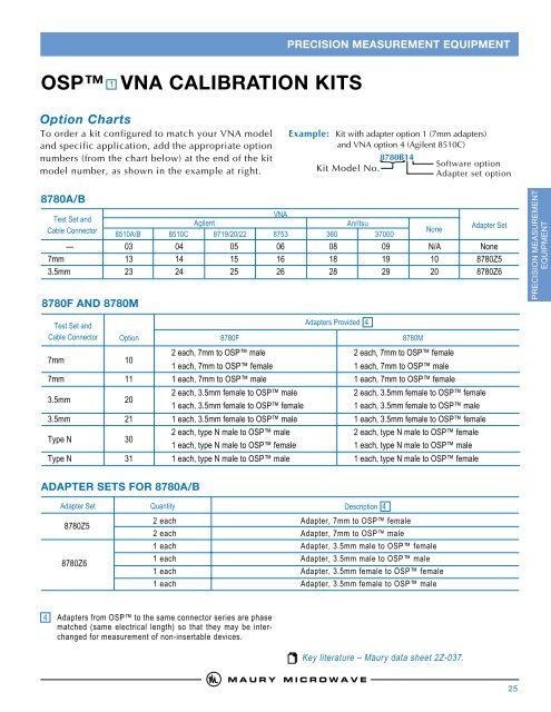 OSP 1 VNA CALIBRATION KIT
