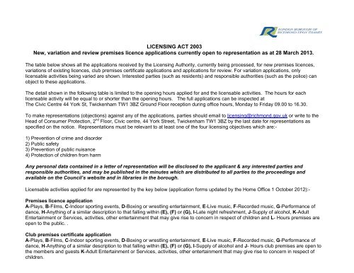 LICENSING ACT 2003 New, variation and review premises licence ...
