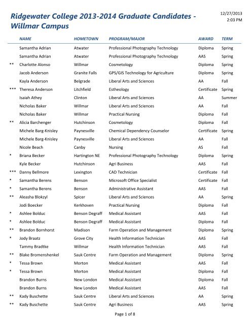 Willmar Graduation List - Ridgewater College