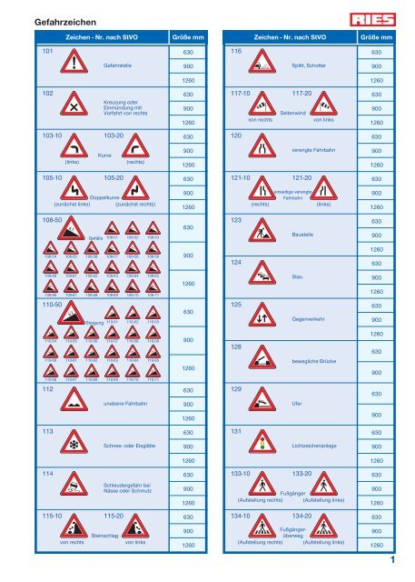 informiert! Neue Regeln z