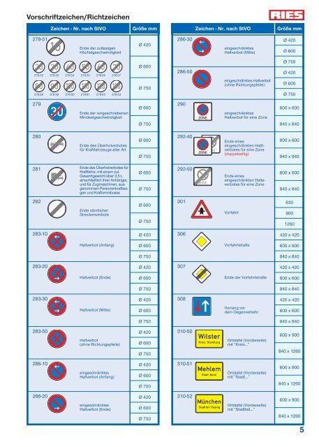 Vorschriftzeichen Zeichen