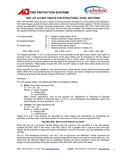 FIRE PROTECTION SYSTEMS W