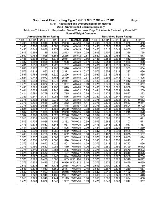 D949 / N791 - A/D Fire Protection Systems