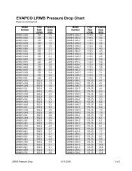Pressure Drop US Chart