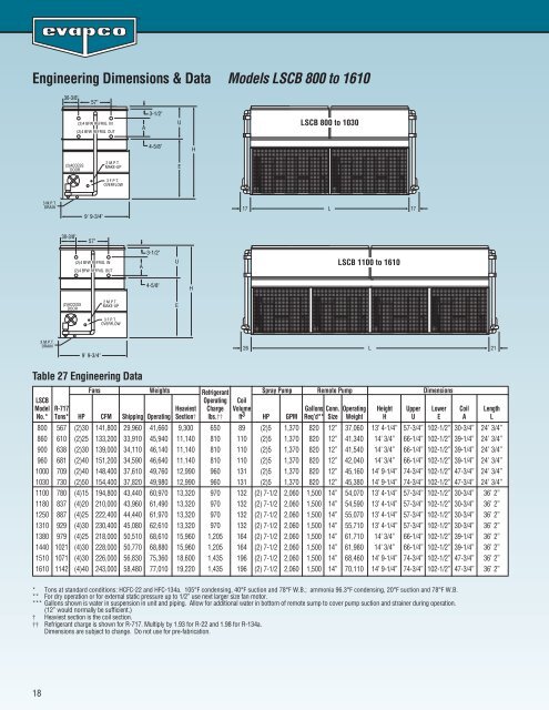Engineering Dimensions