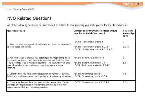 NVQ Related Questions