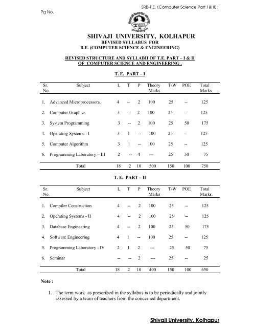 SHIVAJI UNIVERSITY, KOLHAPUR