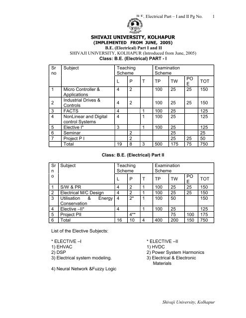 SHIVAJI UNIVERSITY, KOLHAPUR