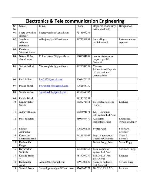 Electronics & Tele communication Engineering