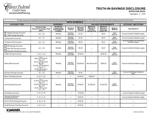 TRUTH-IN-SAVINGS DISCLOSURE - Carter Federal Credit Union