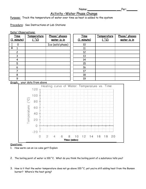 Water Phase Changes For Lab