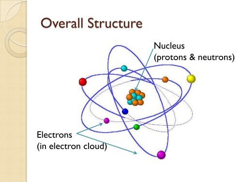 STRUCTURE OF AN ATOM