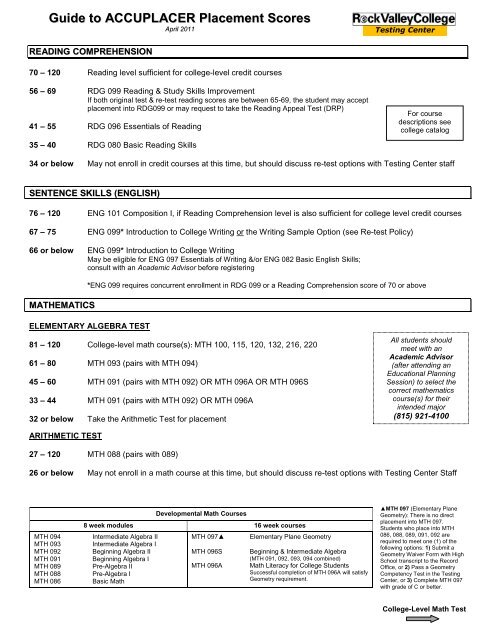Guide to ACCUPLACER Placement Scores - Rock Valley College