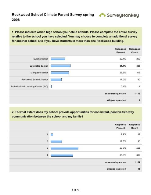 Rockwood School Climate Parent Survey spring 2008