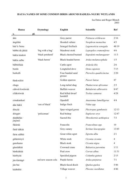 Hausa bird names edited.pdf - Roger Blench