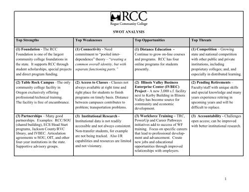 SWOT - Rogue Community College