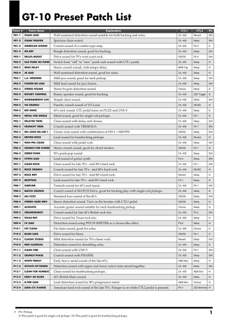 GT-10 Preset Patch List - Roland