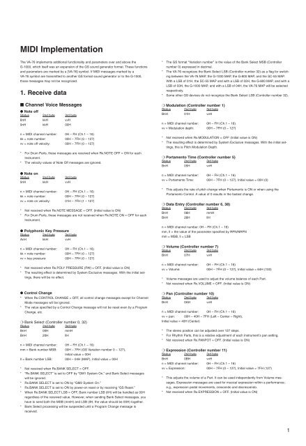 MIDI Implementation - Roland Keyboard Club