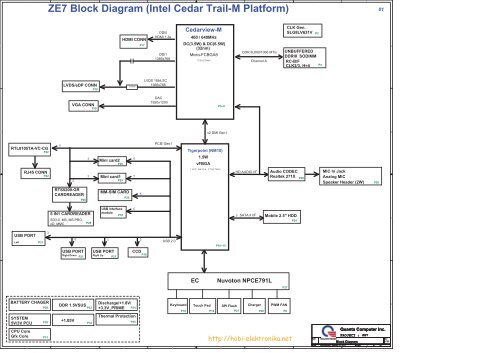 ZE7 Block Diagram (Intel Cedar Trail-M Platform) - ROM.by