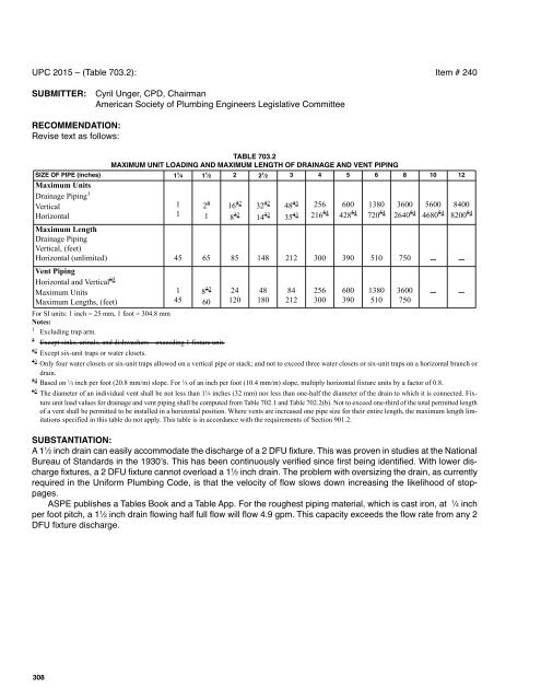 UPC 2015 – (Table 703.2