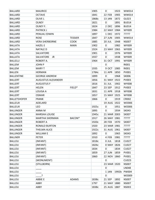 13 BALLARD, Maurice - RootsWeb