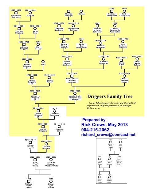 Driggers Family Research - RootsWeb - Ancestry.com