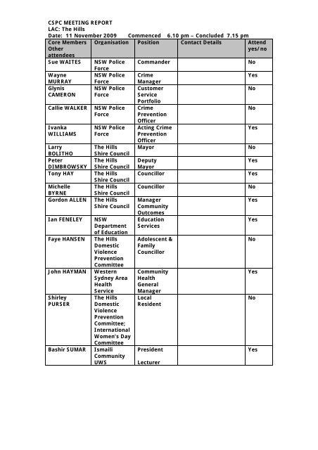 PACT MEETING REPORT - NSW Police Force