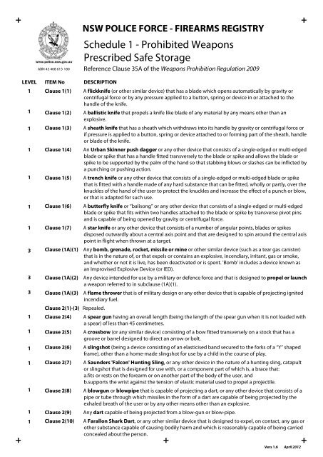 Schedule 1 - Prohibited Weapons Prescribed ... - NSW Police Force
