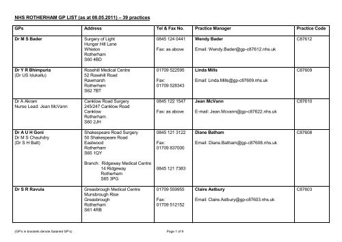 GP Practice list with PMs and email - NHS Rotherham
