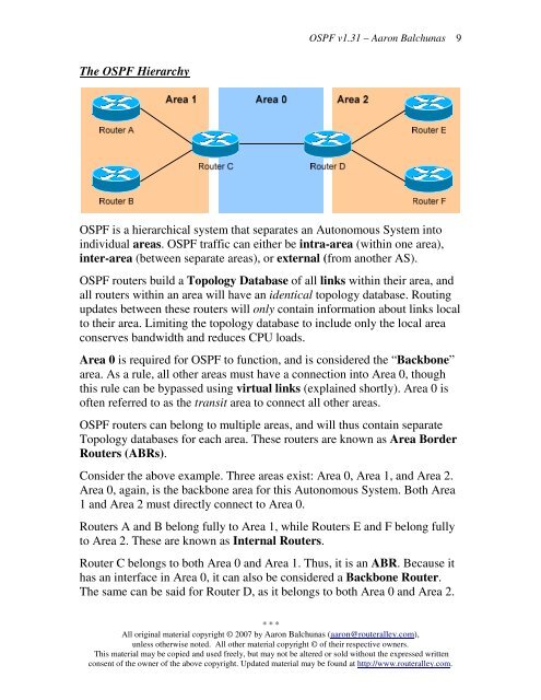 OSPF v1.