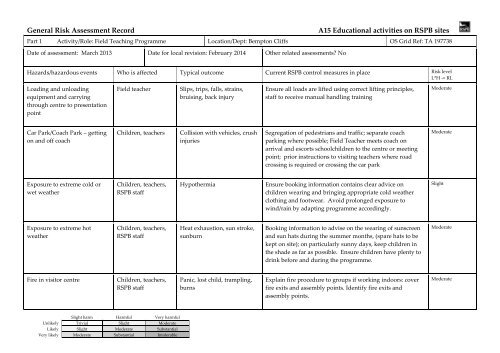 General Risk Assessment Record A15 Educational activities ... - RSPB