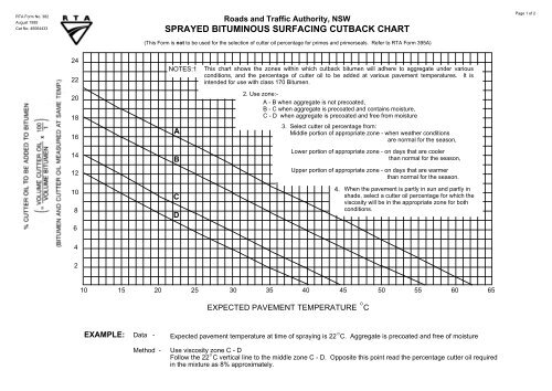 Form 382 - RTA