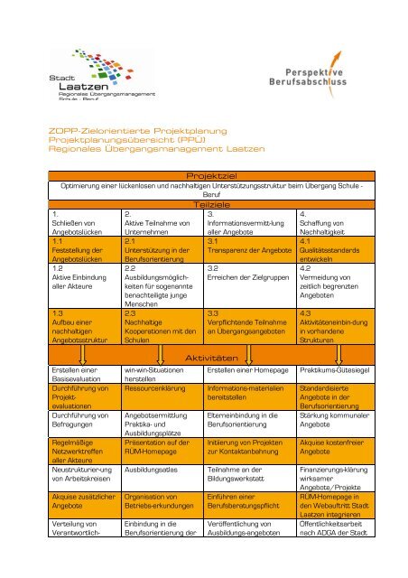 ZOPP-Zielorientierte Projektplanung Projektplanungsübersicht (PPÜ ...