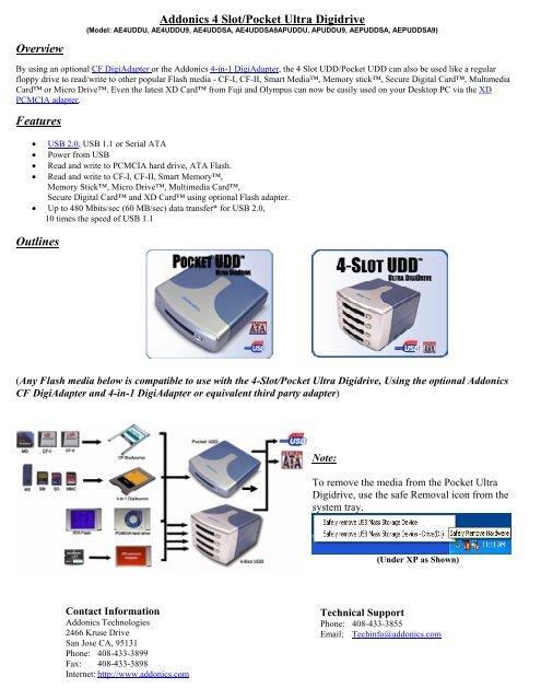 Microdrive Slot On A Desktop