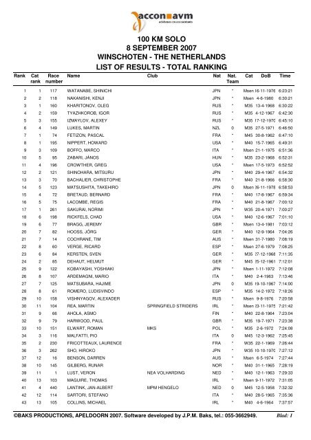LIST OF RESULTS - TOTAL RANKING ... - RUN Winschoten