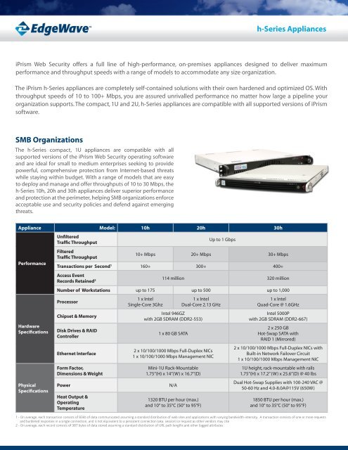 iPrism h-Series appliances - EdgeWave