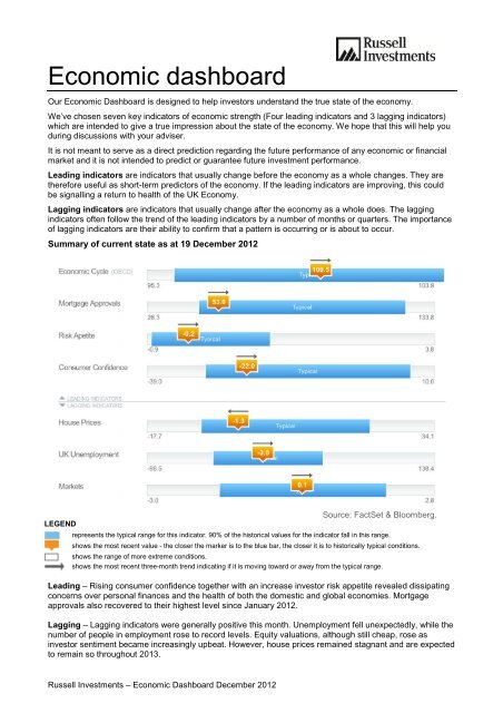 Economic dashboard - Russell Investments