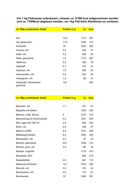 Kalorientabelle - Rustix.ch