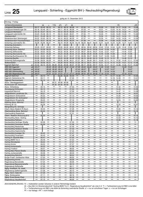 Neutraubling/Regensburg - RVV Regensburger Verkehrsverbund