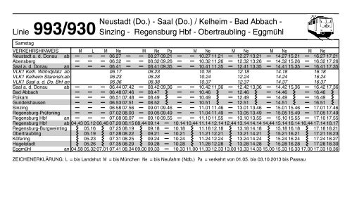 Fahrplantabelle - RVV Regensburger Verkehrsverbund