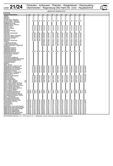 Fahrplantabelle - RVV Regensburger Verkehrsverbund