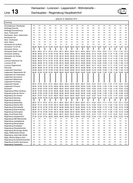 Fahrplantabelle - RVV Regensburger Verkehrsverbund